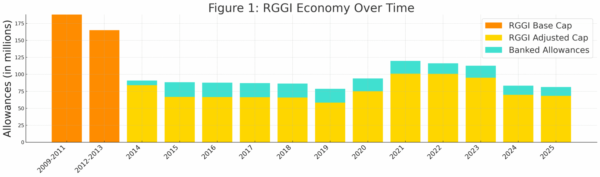 RGGI in the American Carbon Credit Trade - Caldwell | Global Law Firm