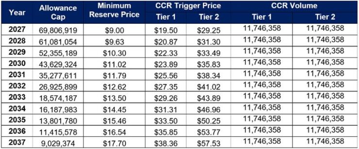 RGGI in the American Carbon Credit Trade - Caldwell | Global Law Firm